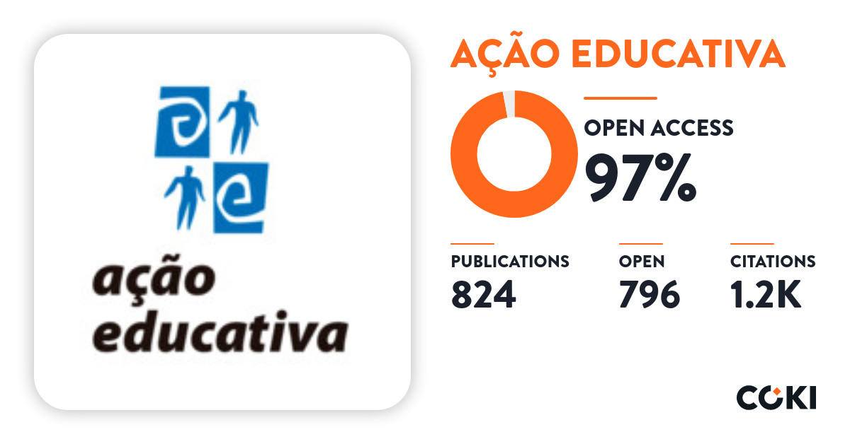 COKI: Ação Educativa