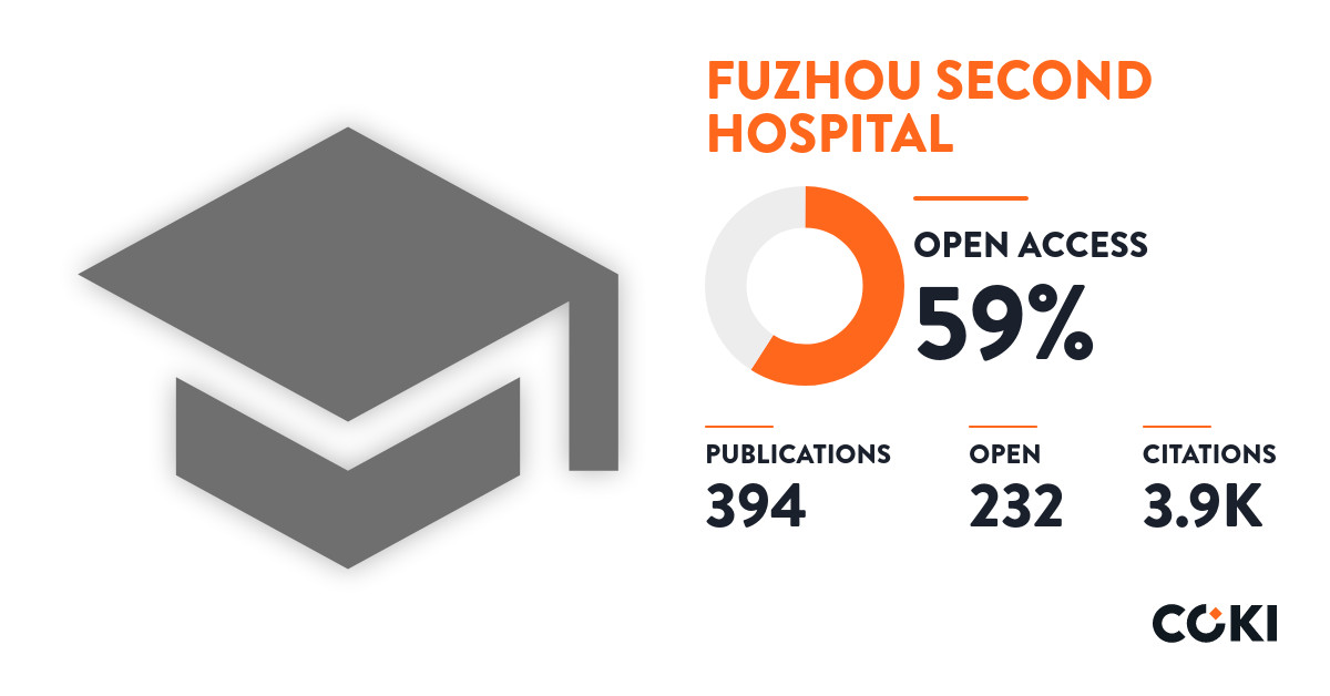 COKI: Fuzhou Second Hospital